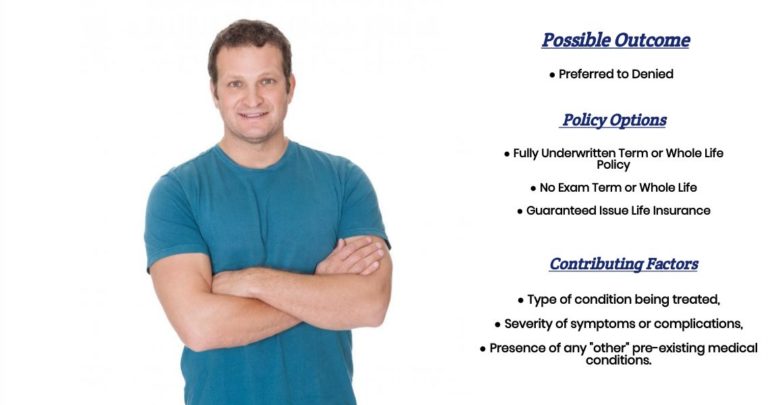 Life Insurance for Acyclovir, Sitavig or Zovirax. (Everything You Need ...